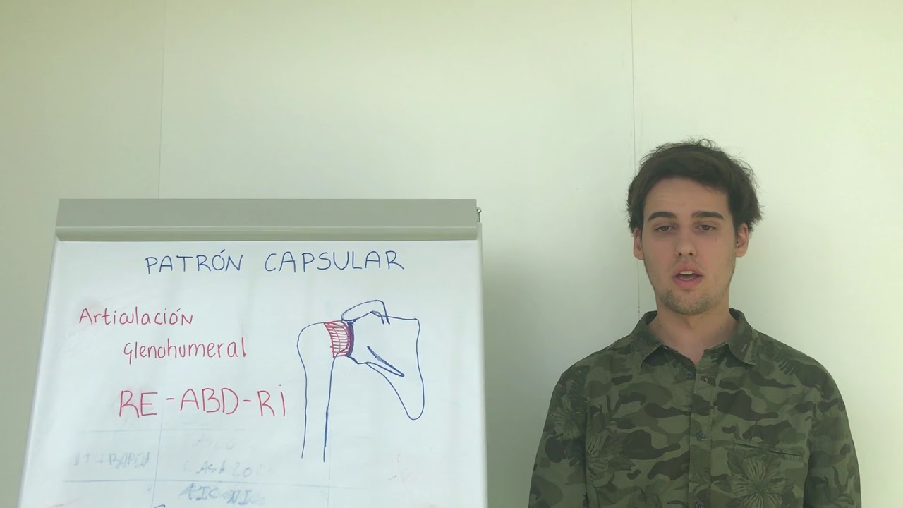 Microteaching - Patrón Capsular - YouTube