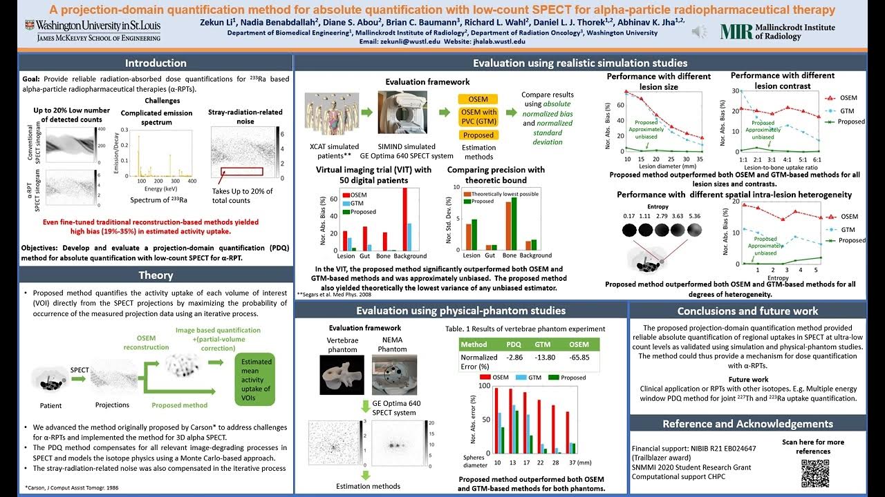 A low-count quantitative SPECT method for alpha-particle radiopharmaceutical therapies - YouTube