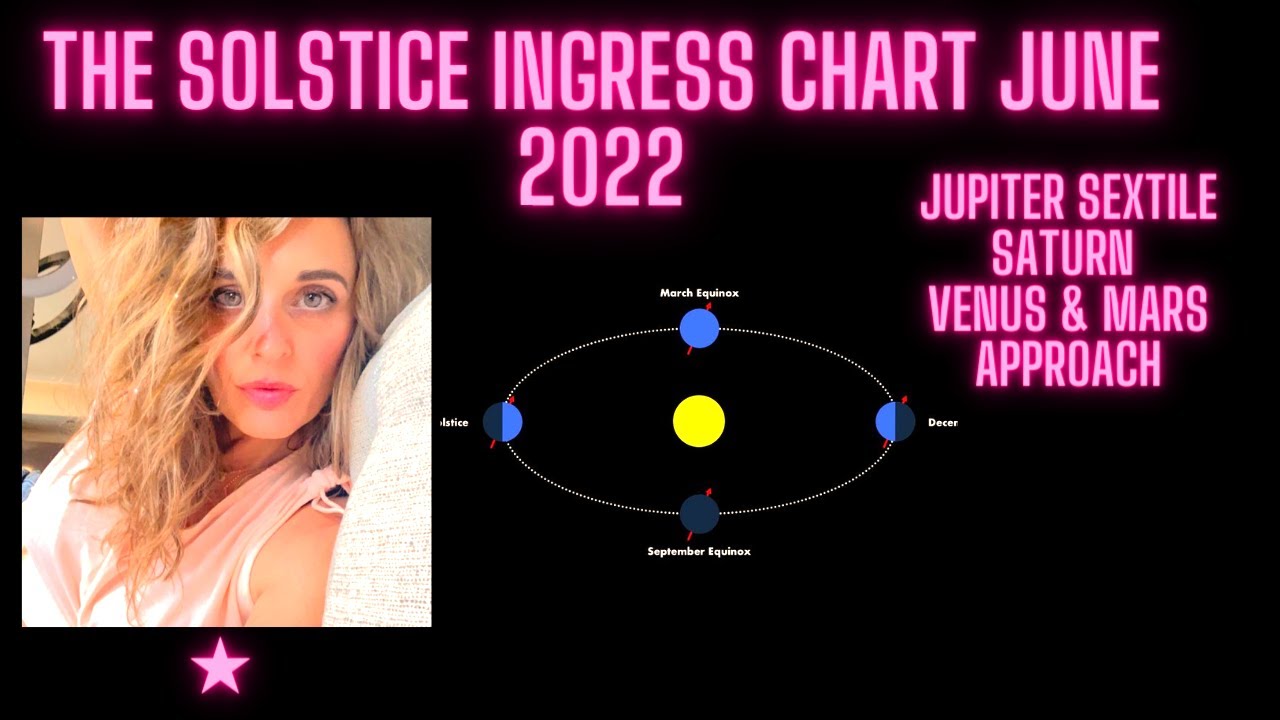 The Solstice Ingress chart 22 June 2023 Jupiter sextile Saturn | Venus ...