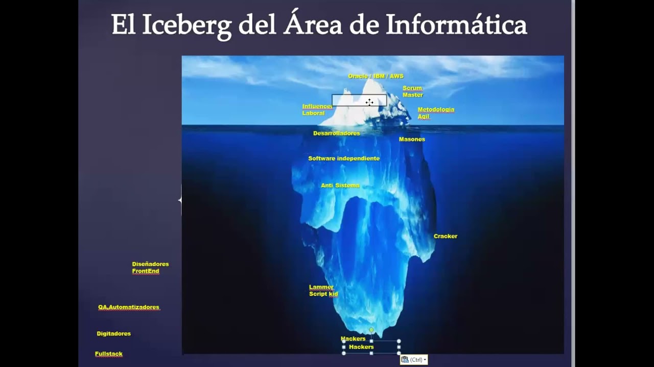 El #ICEBERG del #AREA_INFORMATICA - YouTube