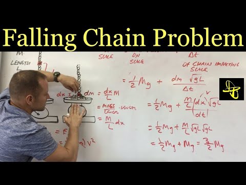 Falling Chain Physics: What is the Reading on the Scale? - YouTube
