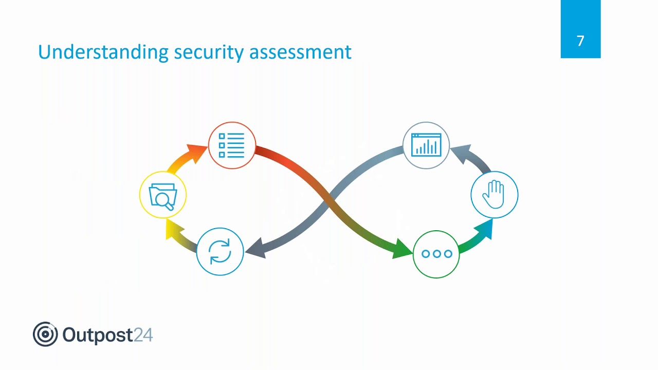 Outpost24 webinar - Agent vs Agentless network security scanning - YouTube