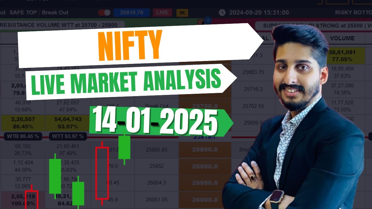 14 JAN 2025 NIFTY LIVE MARKET ANALYSIS CLASS BY HARSH KESHARI SIR ...