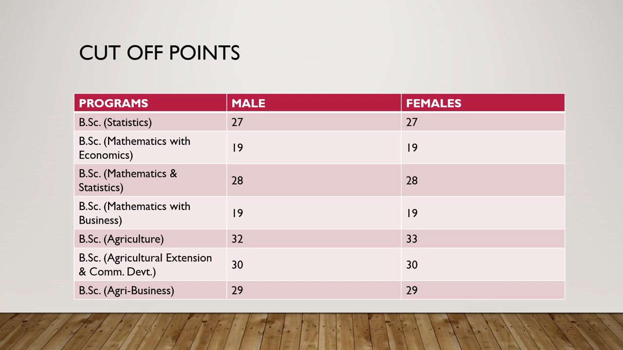 UCC Releases cut off points for 2025/26 academic year - YouTube