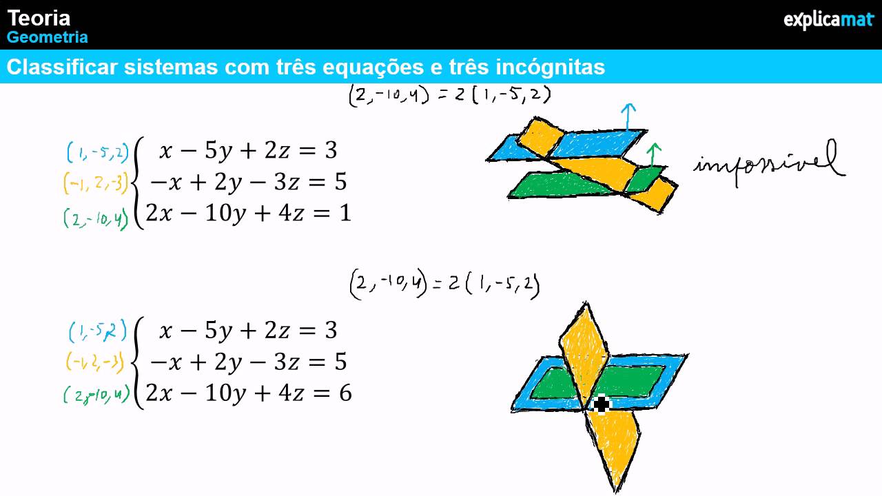 Classificar Sistemas de 3 Equações - Posição relativa Planos - YouTube