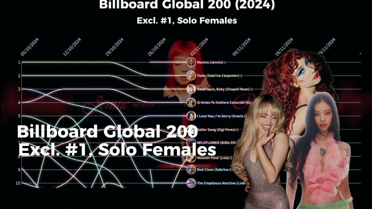 Billboard | Billboard Global 200, Excl. #1, Solo Females (2024) - YouTube