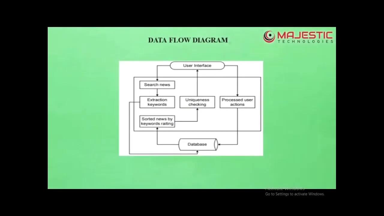 NEWS FEED APPLICATION IN JAVA | IEEE PROJECT | JAVA PROJECT | PYTHON PROJECT | MACHINE LEARNING ...