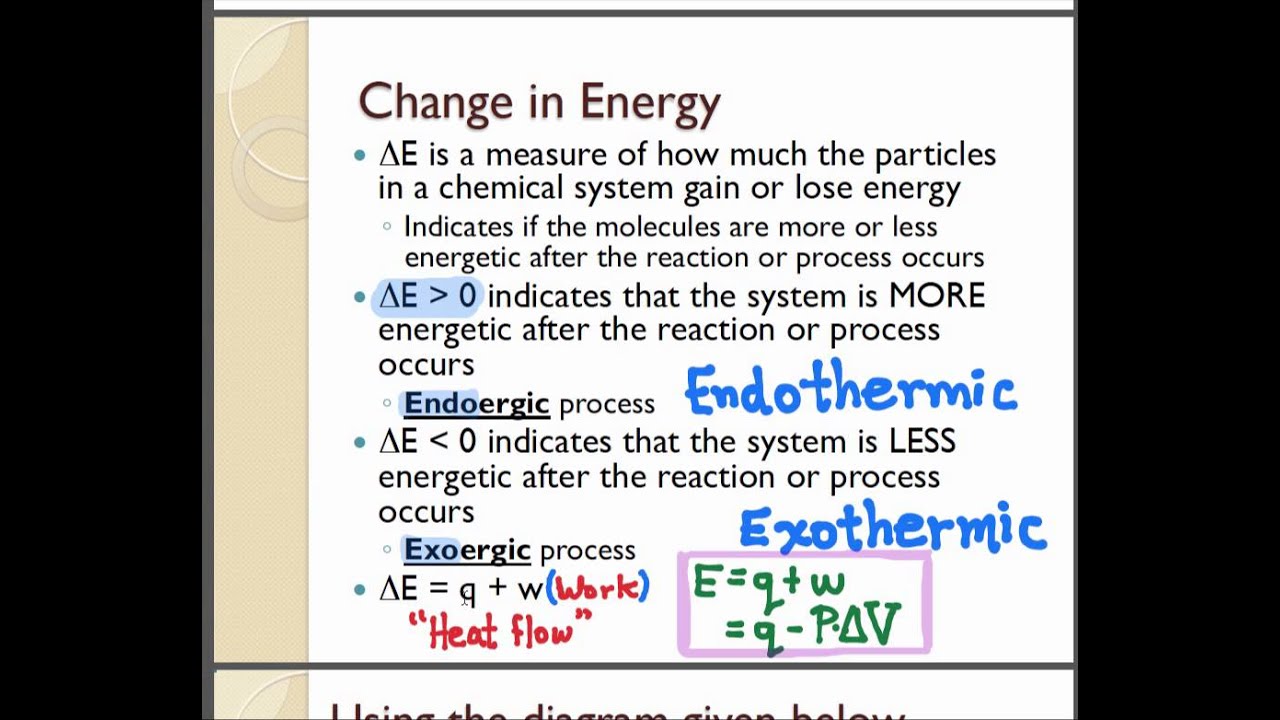 Energetic Sign Conventions - YouTube