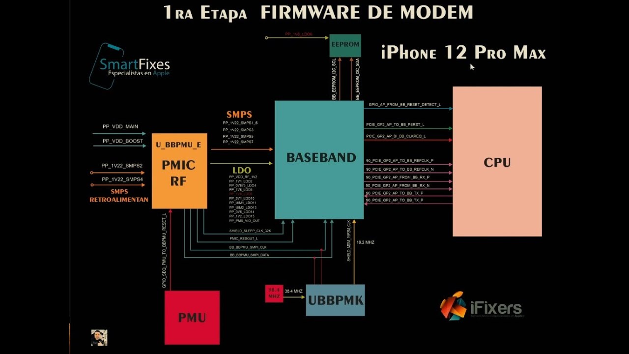 iPhone 12 No Activa, No hay Imei, No Firmware Modem - YouTube