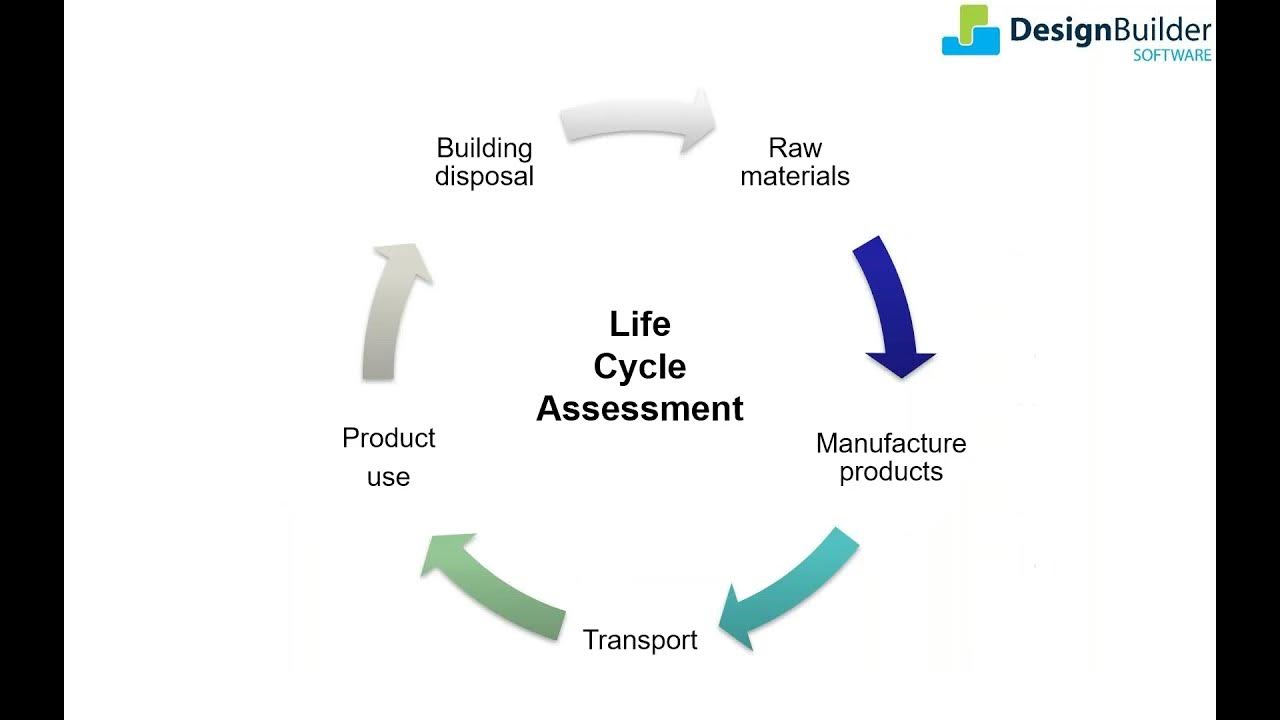 DesignBuilder One Click LCA Integration A Fast and Easy Workflow for ...