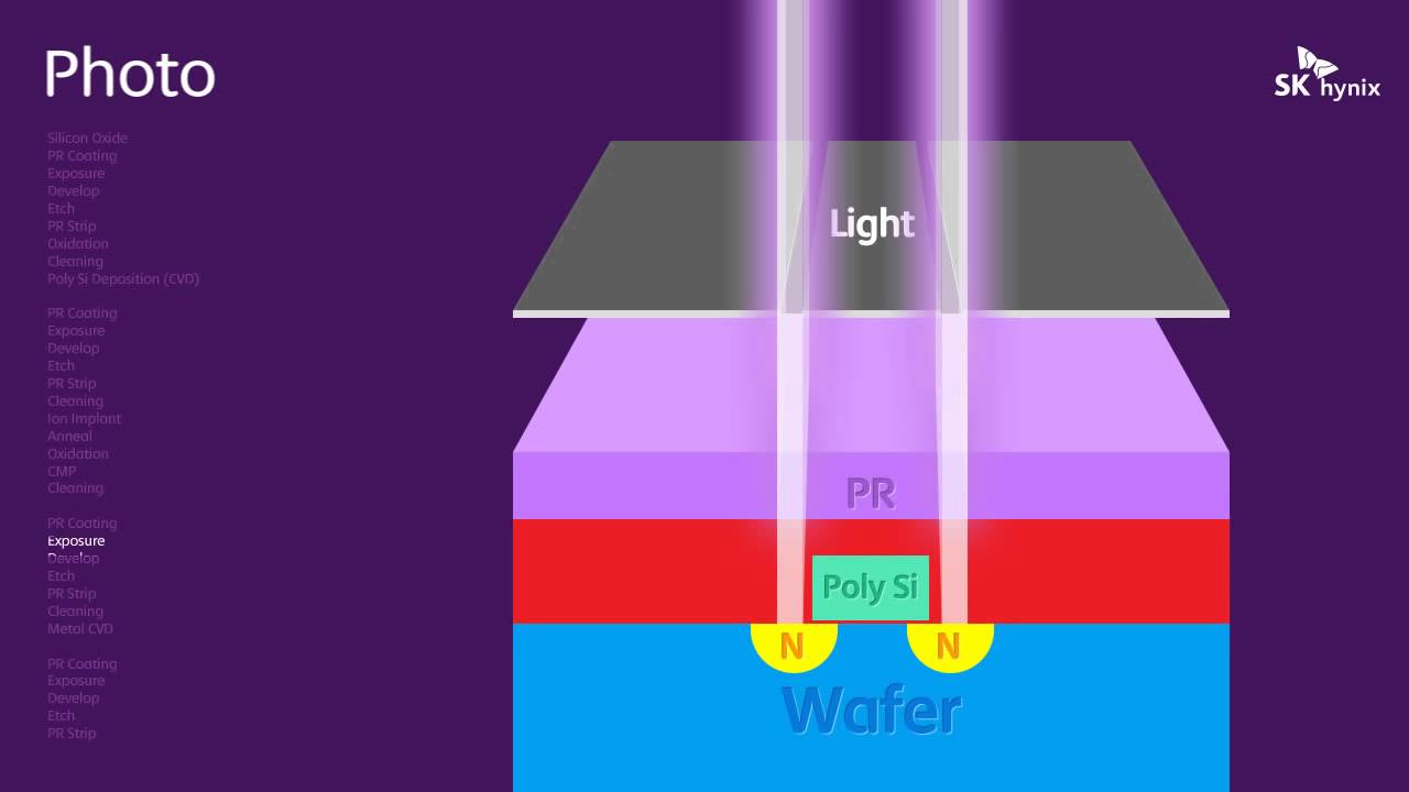 [공정 소개] SK hynix Wafer Fabrication - YouTube