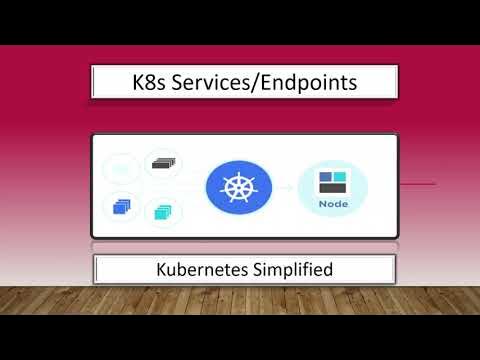 Kubernetes Service | Endpoints | Kubernetes Simplified - YouTube