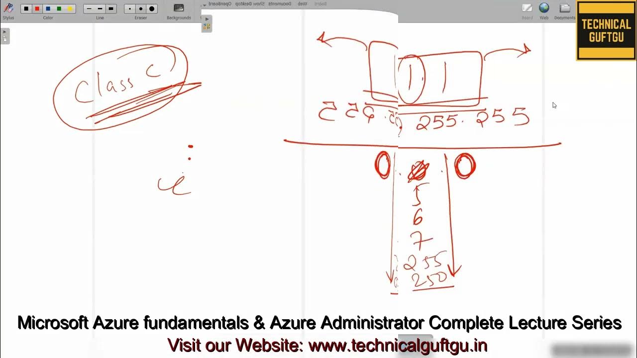 Basics of IP Address Part-2 | Lec-04 | azure full Course | AZ-104 and ...