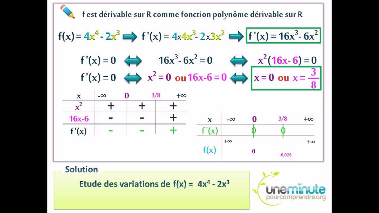 Tableau de Variation - Une Minute Pour Comprendre - YouTube