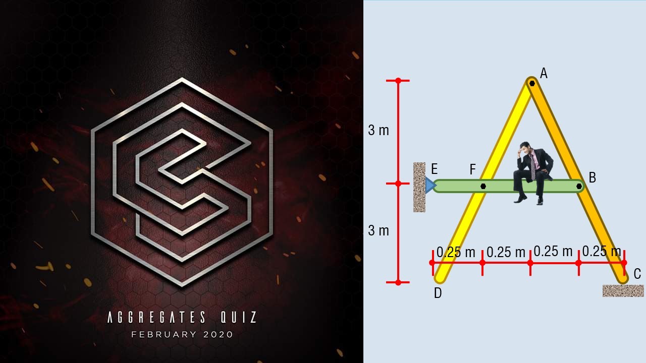 Episode 4 | Simple Frame Analysis | Sitting on the A-Frame - YouTube