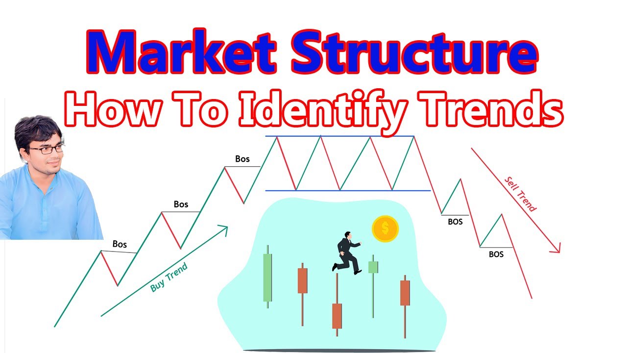 How to Identify Trends in Forex || How to Find Trend || Market ...