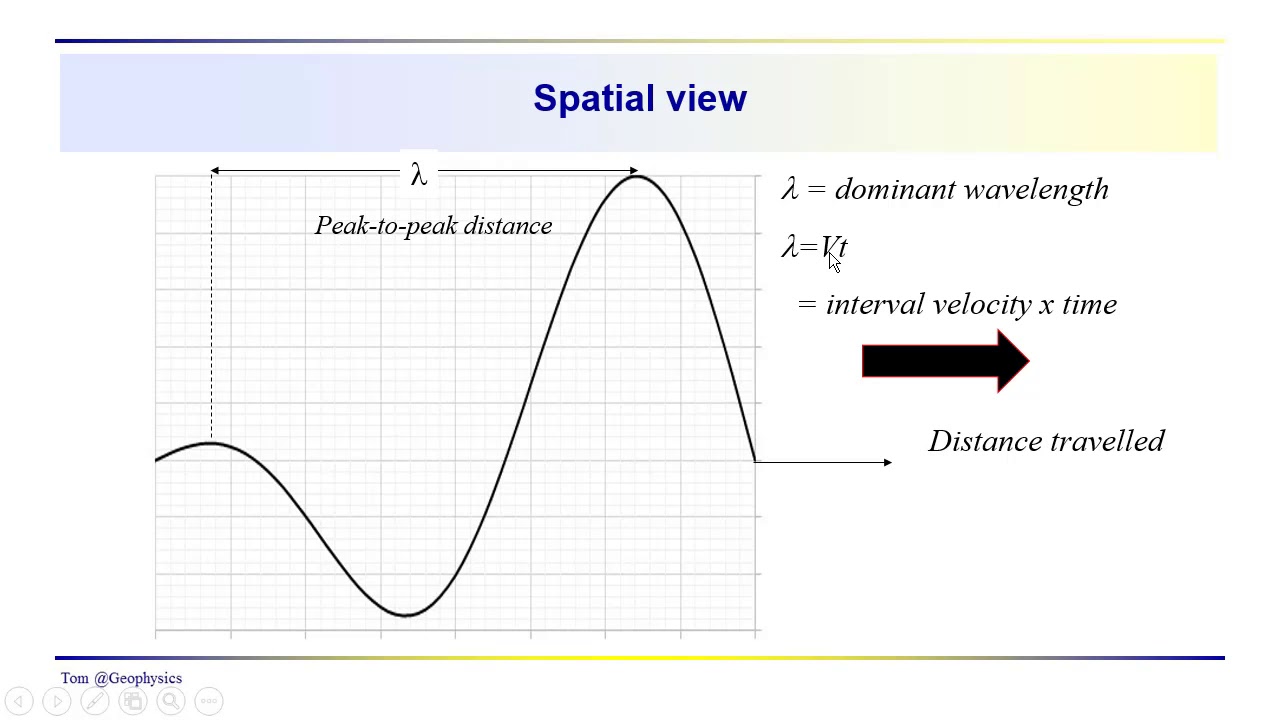 Geophysics: Seismic - A review of basic notions, period, wavelength and ...