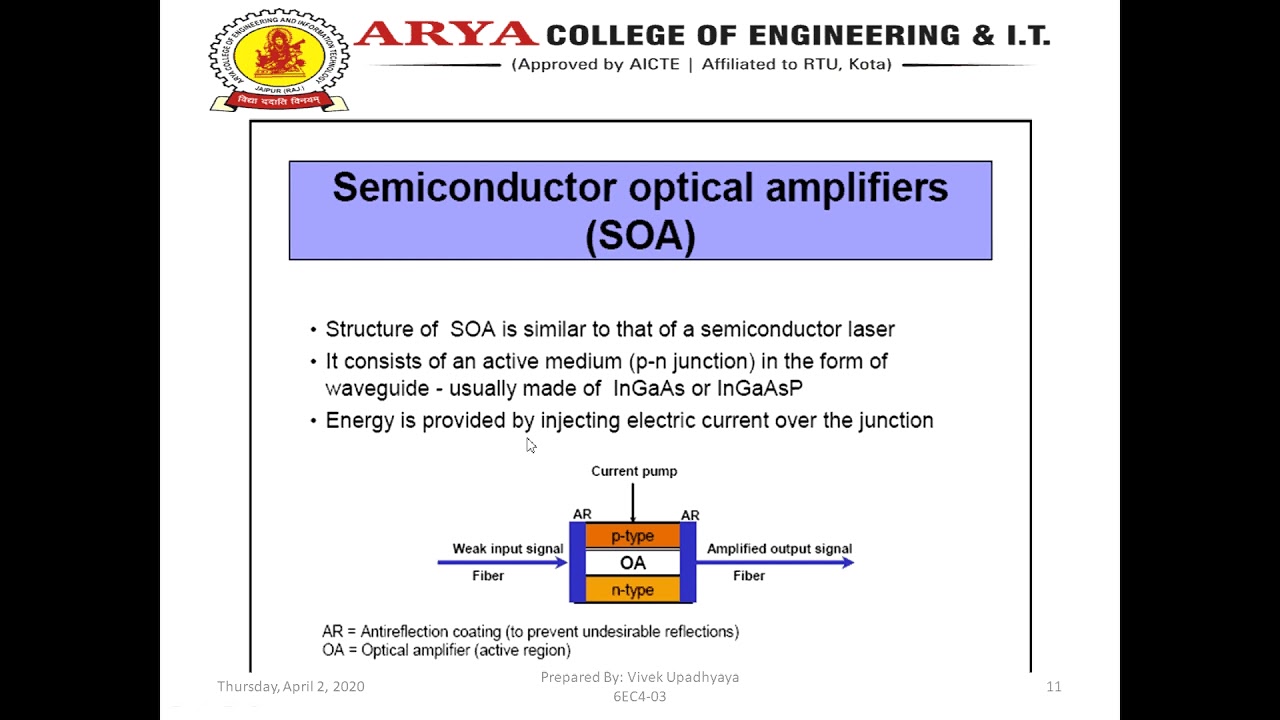 Electro-optic Regenerators - FIBER OPTICS COMMUNICATION By VIVEK ...