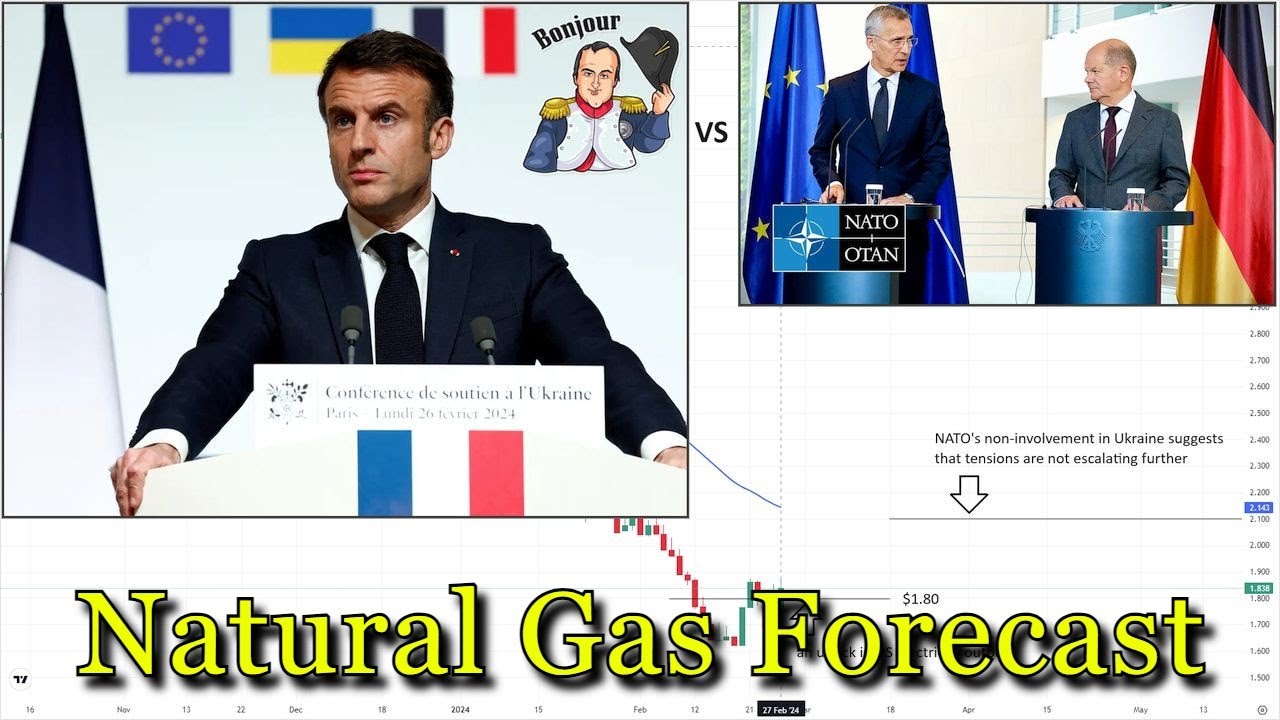 February 27 Natural Gas Analysis and Forecast - YouTube