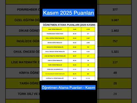 2025 Öğretmen Atama Puanları -Kasım (15 Bin Atama) #meb #öğretmen #atama