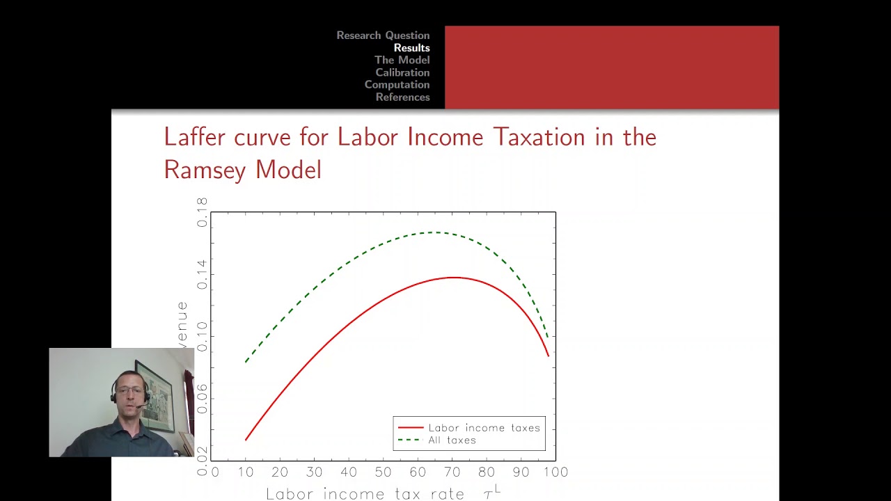 Laffer Curve in the OLG Model: Part 1 - YouTube