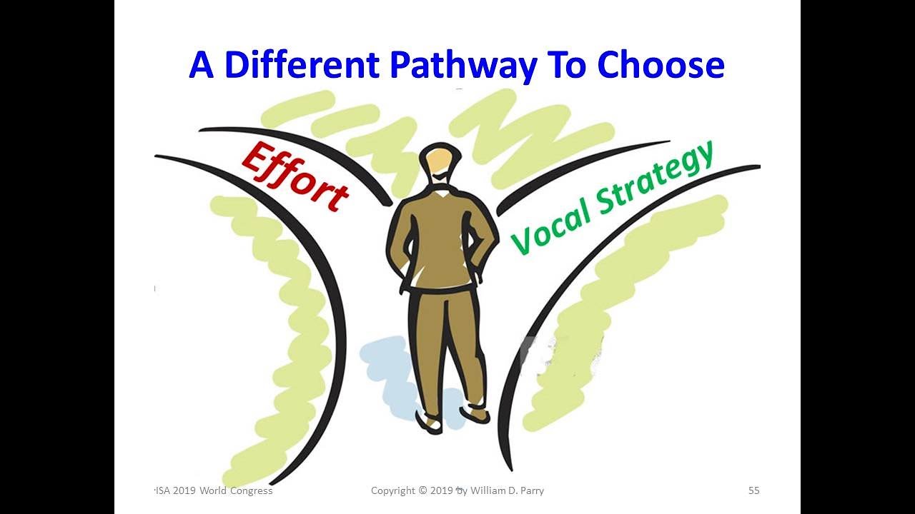 Stopping Stuttering Blocks: A New Strategy for Easier Speech - YouTube