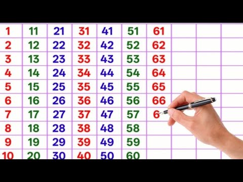 Learn 1to100 Counting For Preschool kids | defend 1se lekar 100 tak ...