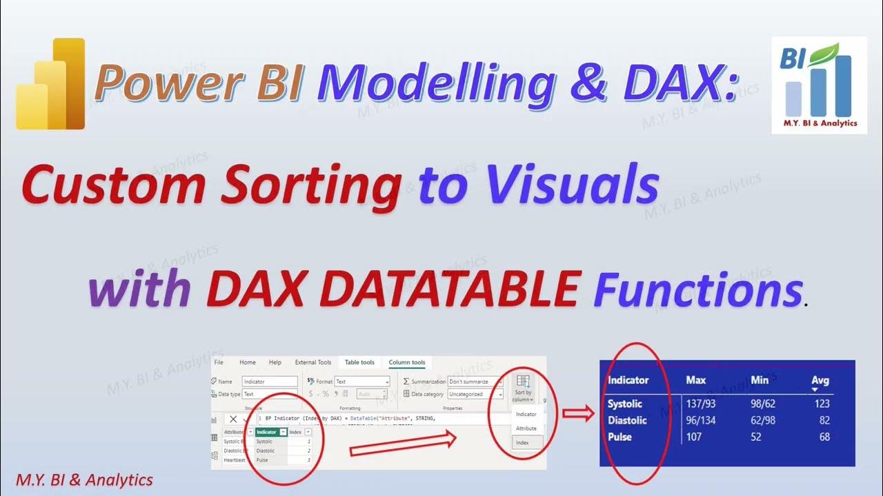 Power BI Modelling & DAX: Custom Sorting to Power BI Visuals with DAX DataTable Functions - YouTube