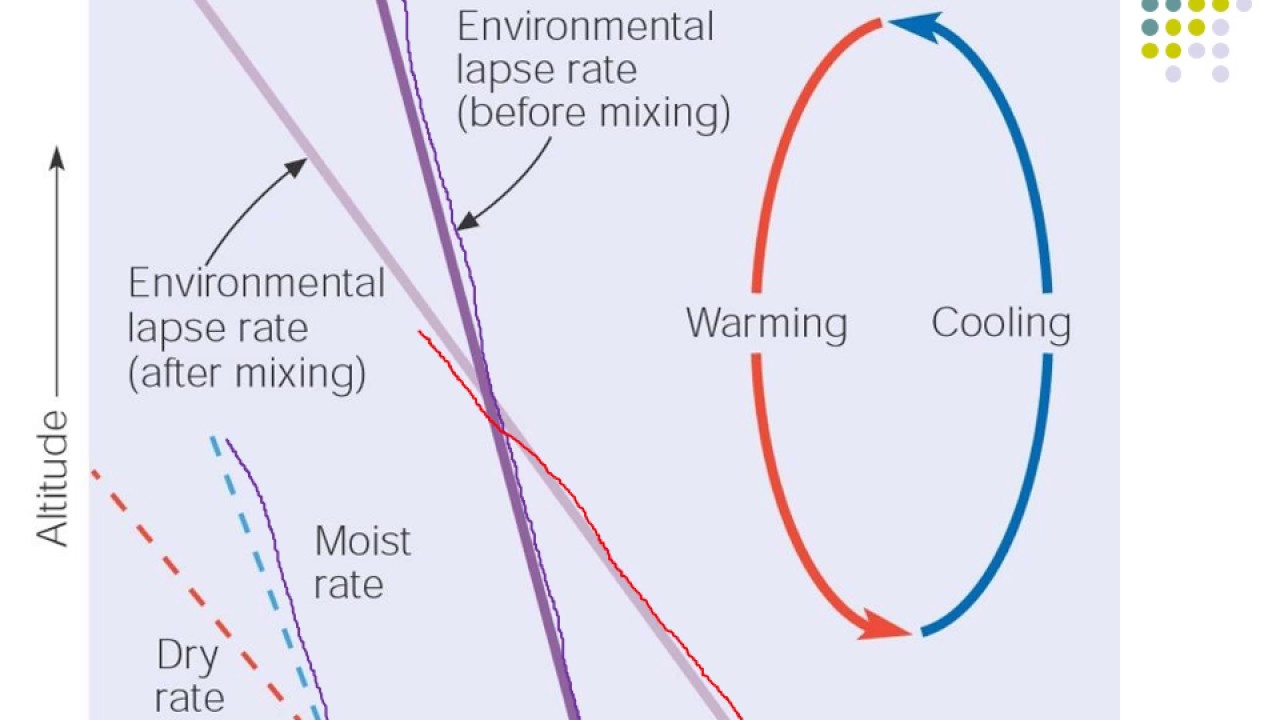 Stability and Cloud Development part 3 162 - YouTube