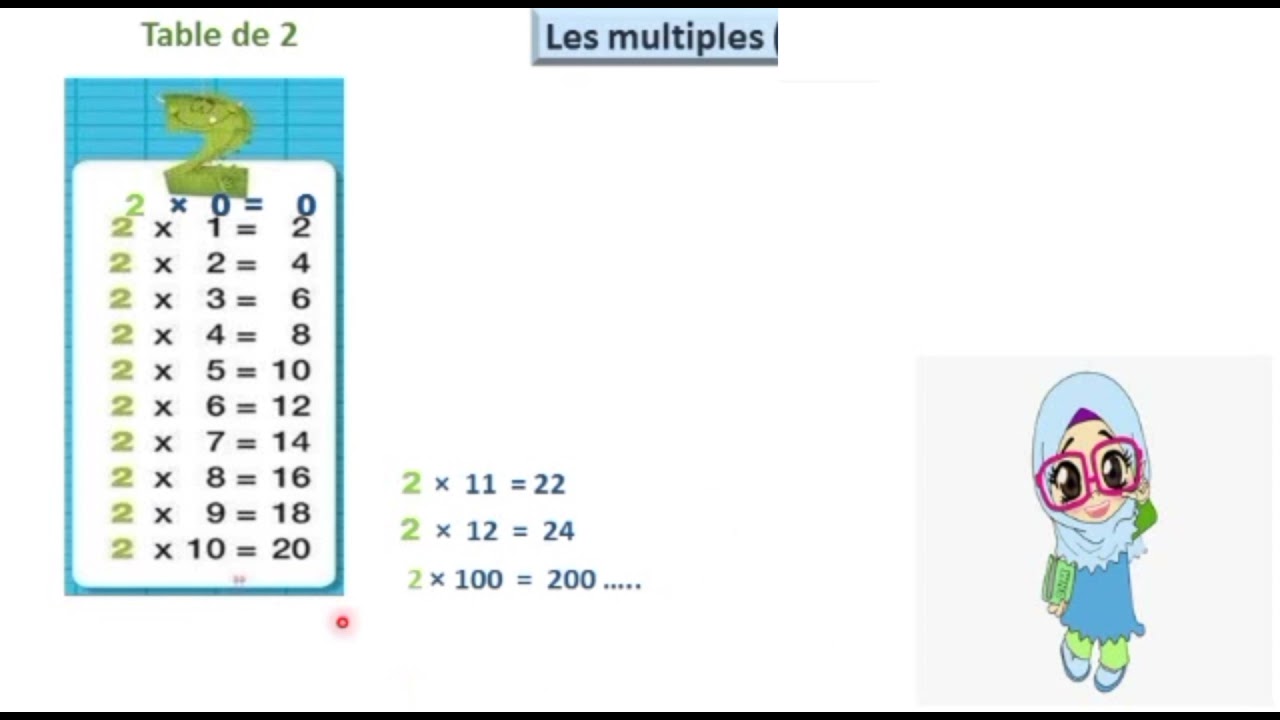 les multiples de 2, 5 et 10 - YouTube
