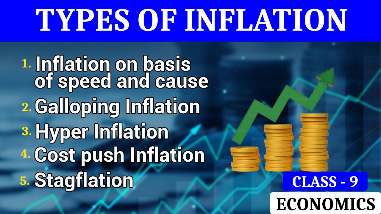 #9 Types of Inflation in India Economy | General Studies for SSC CGL ...