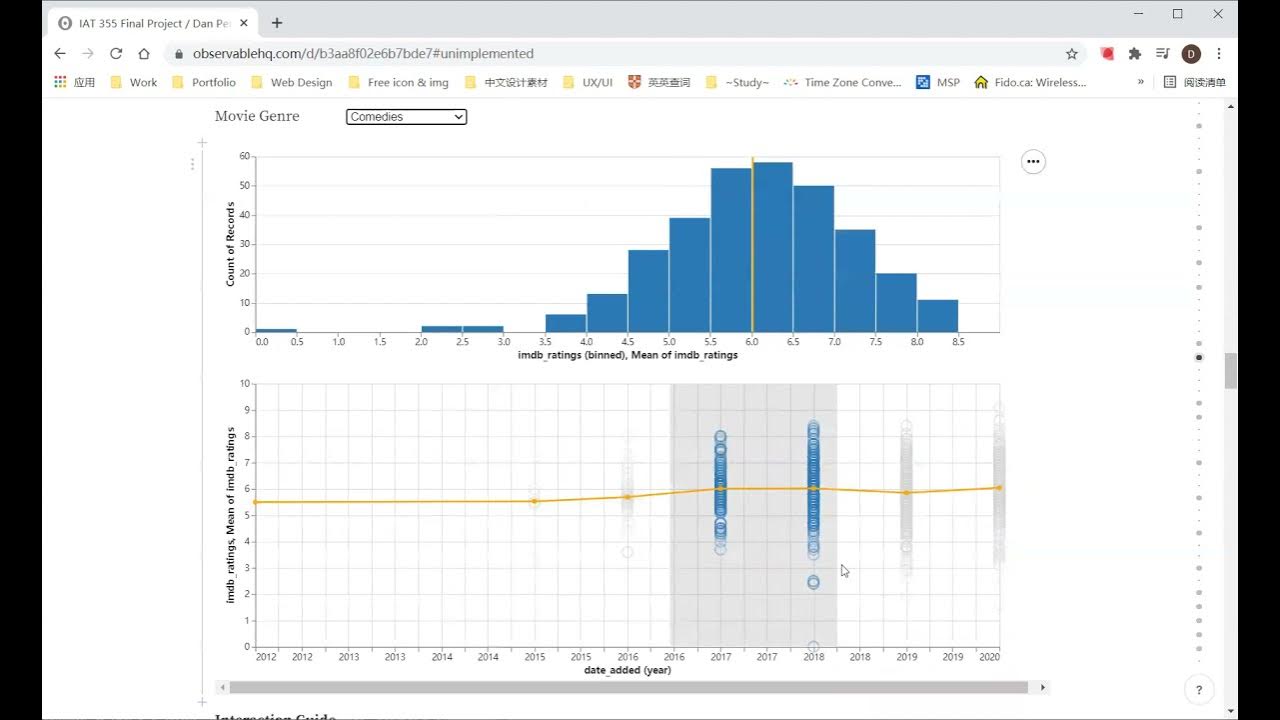 IAT 355 - Final Project - YouTube