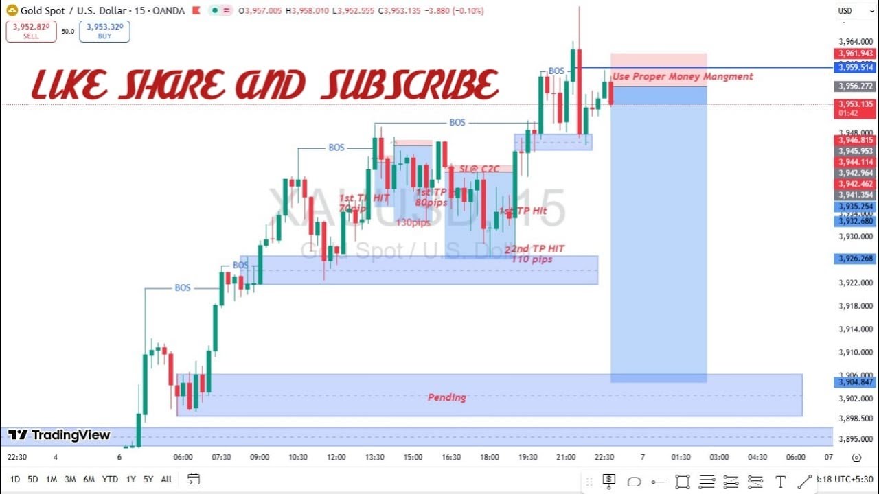 🔴live Trading (XAUUSD) 16/10/2025 Trading GOLD | LIVE Stream | TRADERSVIBE FX | - YouTube