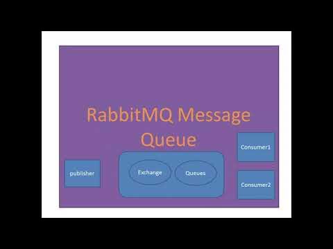 .Net6.0 Console application RabbitMQ Message Queue Demo - YouTube
