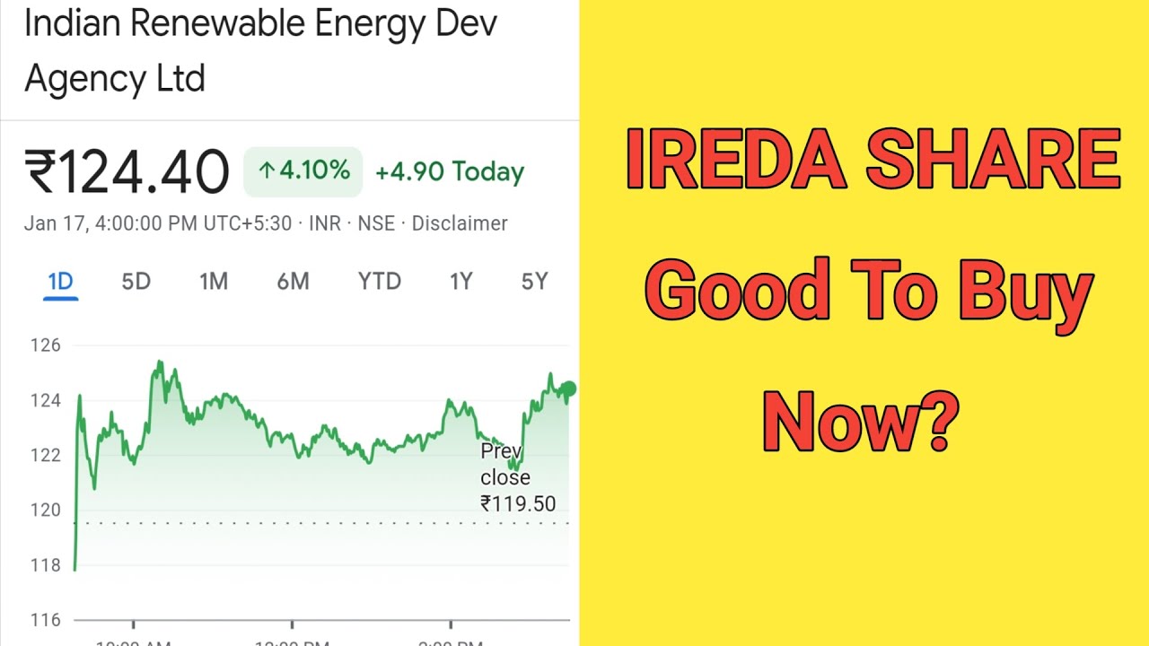 is-ireda-share-good-to-buy-now-youtube