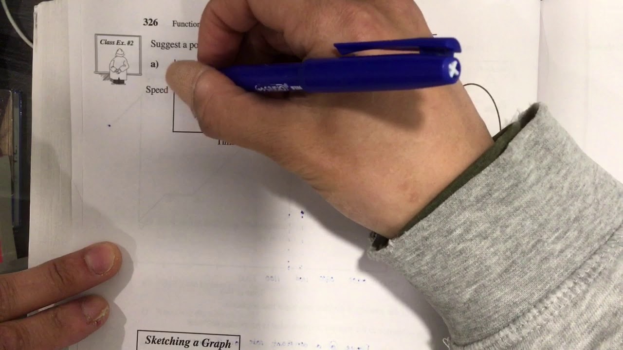 Ma10 Functions Lesson #5 - YouTube