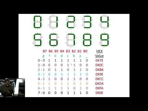 PIC Assembly programming: Look-up Table with 7-Segment example ...
