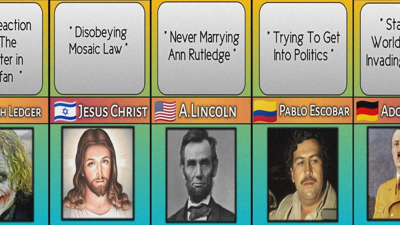 Biggest Regrets From Famous Peoples From Different Countries - YouTube