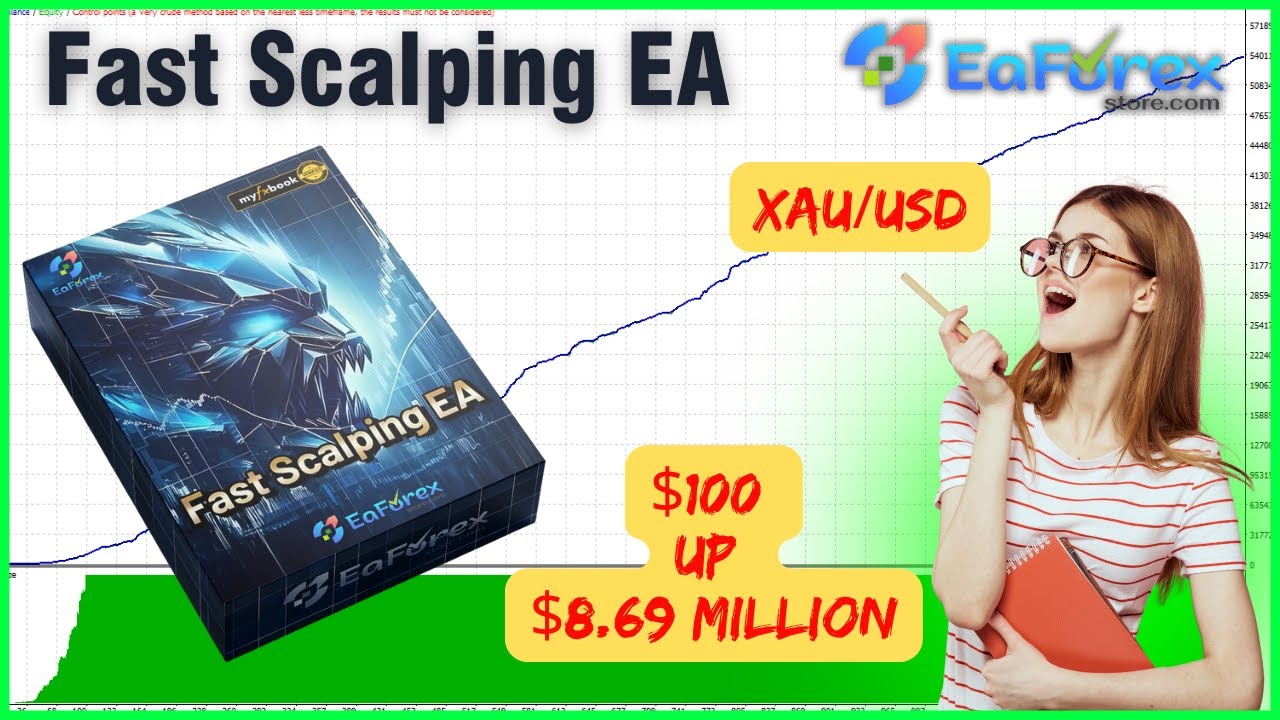 Fast Scalping EA Review | Profit: $100 up $8.69 Million / 6 months | EA ...