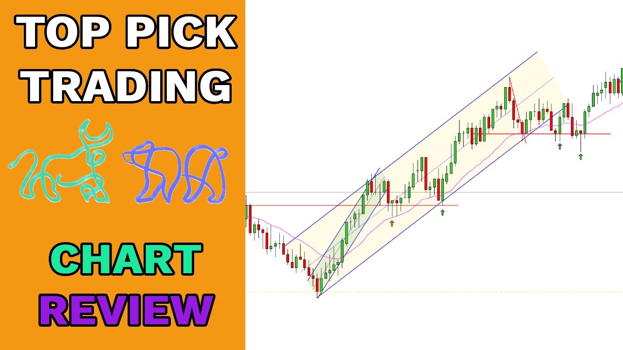 Chart Review - Range Day With Intermediate Trends - YouTube