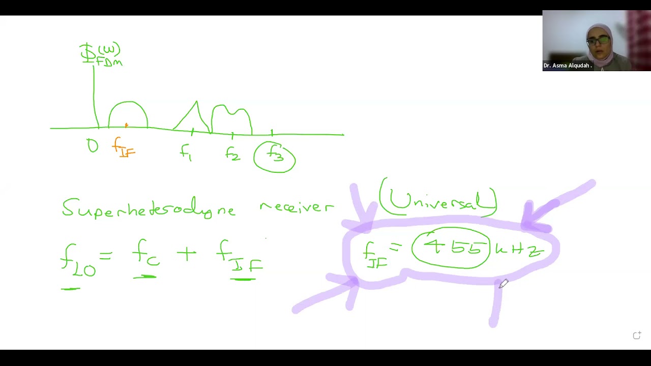 Single-Sideband (SSB) Modulation - YouTube