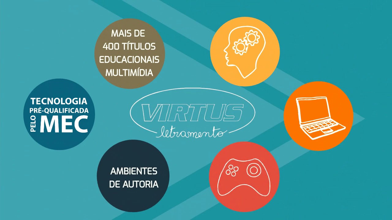 Virtus Letramento - YouTube