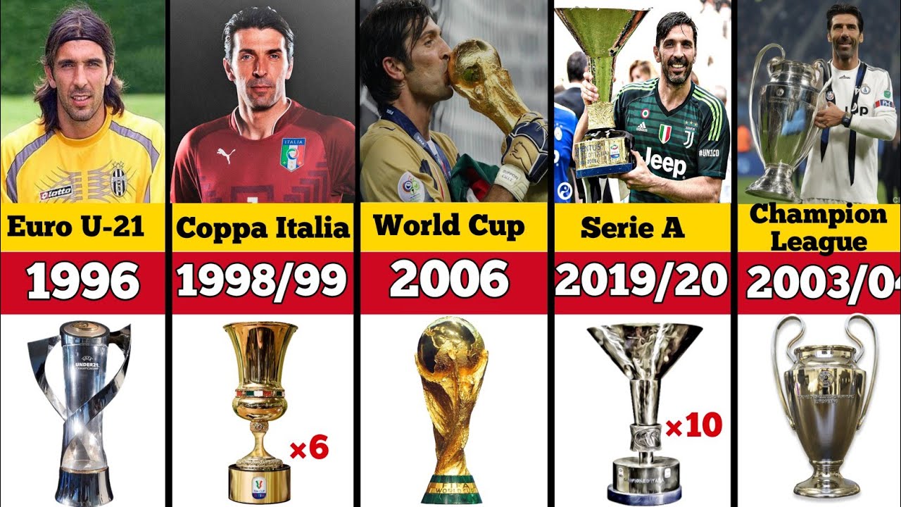 List Of Gianluigi Buffon Career All Trophies & Awards (1996-2023 ...