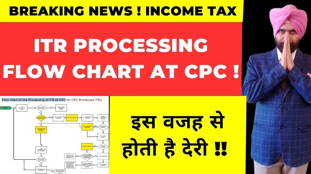 ITR PROCESSING FLOW CHART at CPC OF INCOME TAX I REASON FOR DEALY IN ...