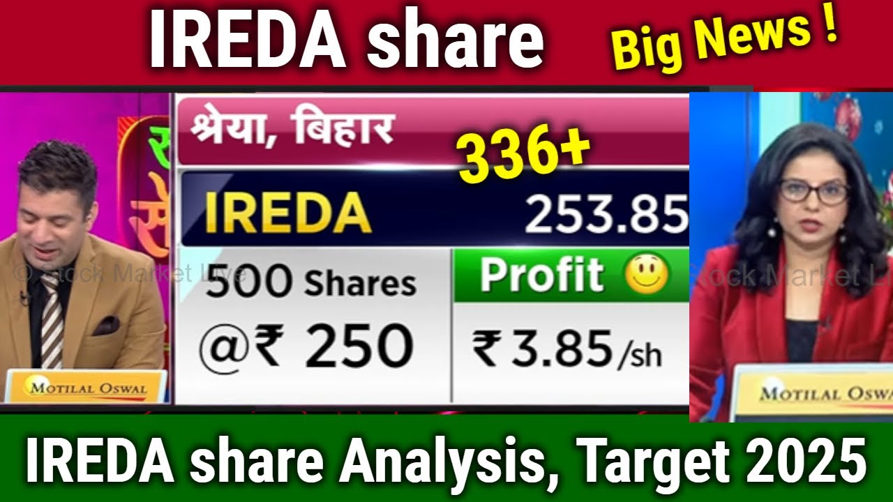 IREDA share latest news,future/ireda share analysis,ireda share news ...