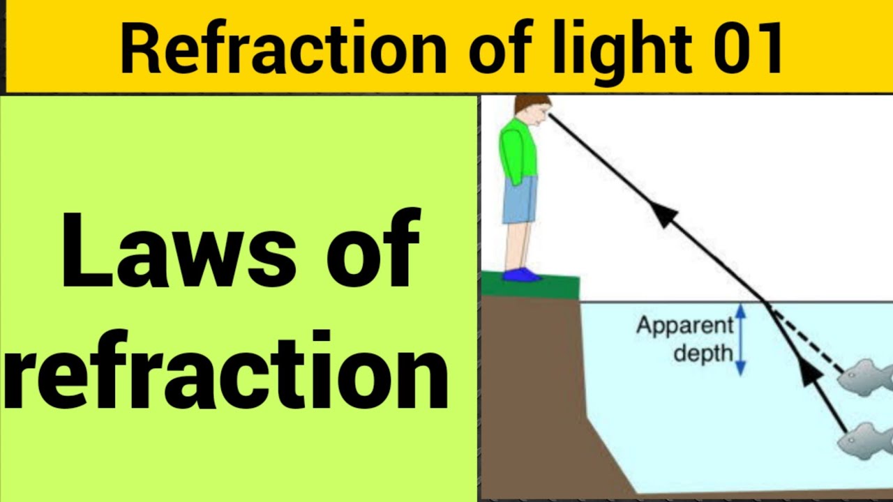 Laws Of Refraction Refraction Of Light 01 Explained In Hindi YouTube laws-of-refraction-refraction-of-light-01-explained-in-hindi-youtube