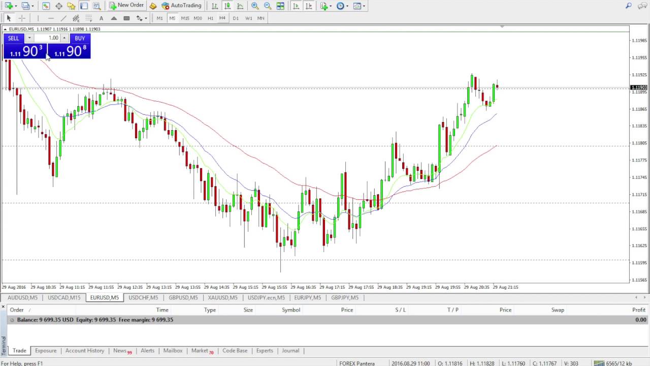 Sell Limit Order MT4 - How to place it in Meta trader 4 using real life ...
