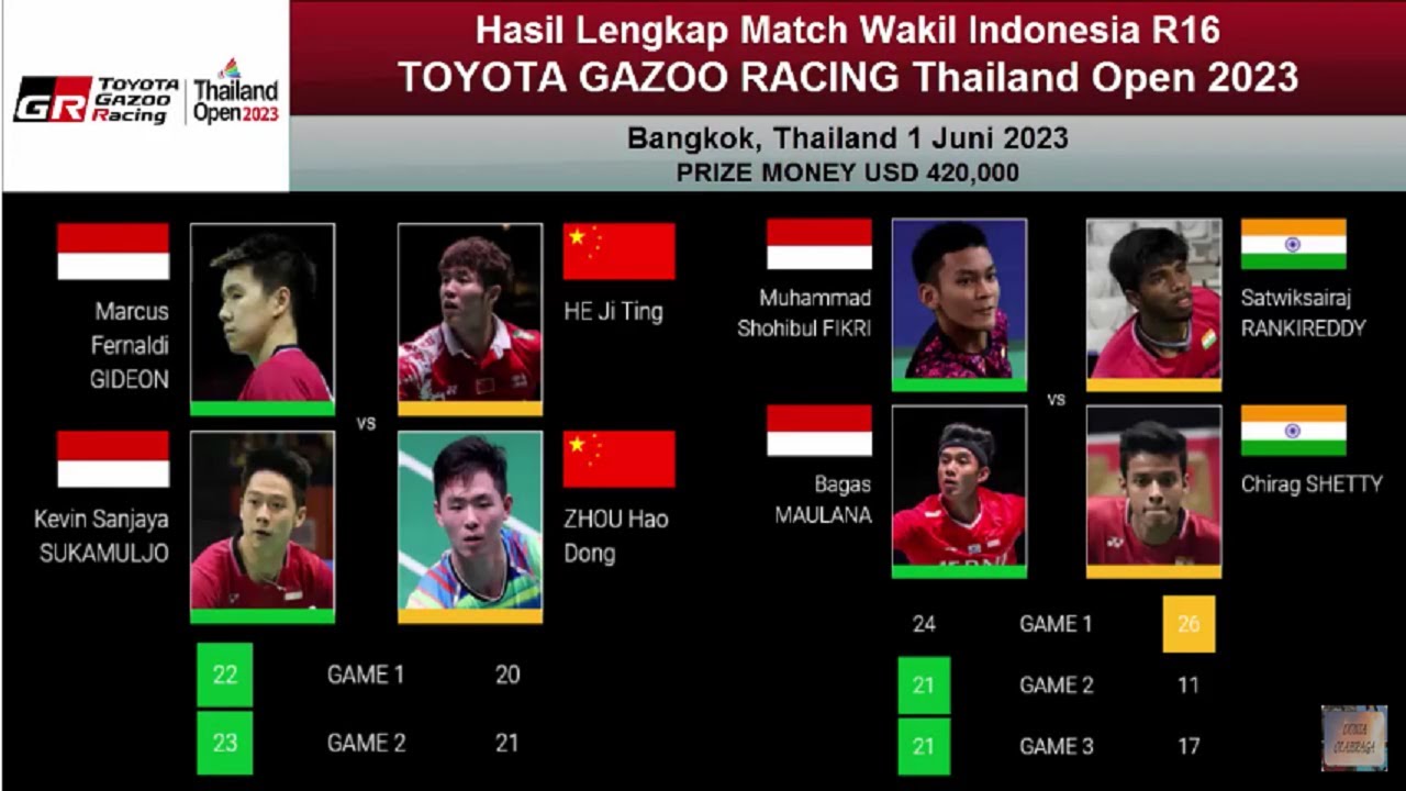 Hasil Lengkap Match R16 TOYOTA GAZOO RACING Thailand Open 2023 Day 3 ...