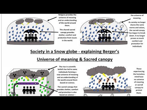 ️Sociology in a snowglobe ️ - Explaining Berger's Sacred canopy [AQA ...