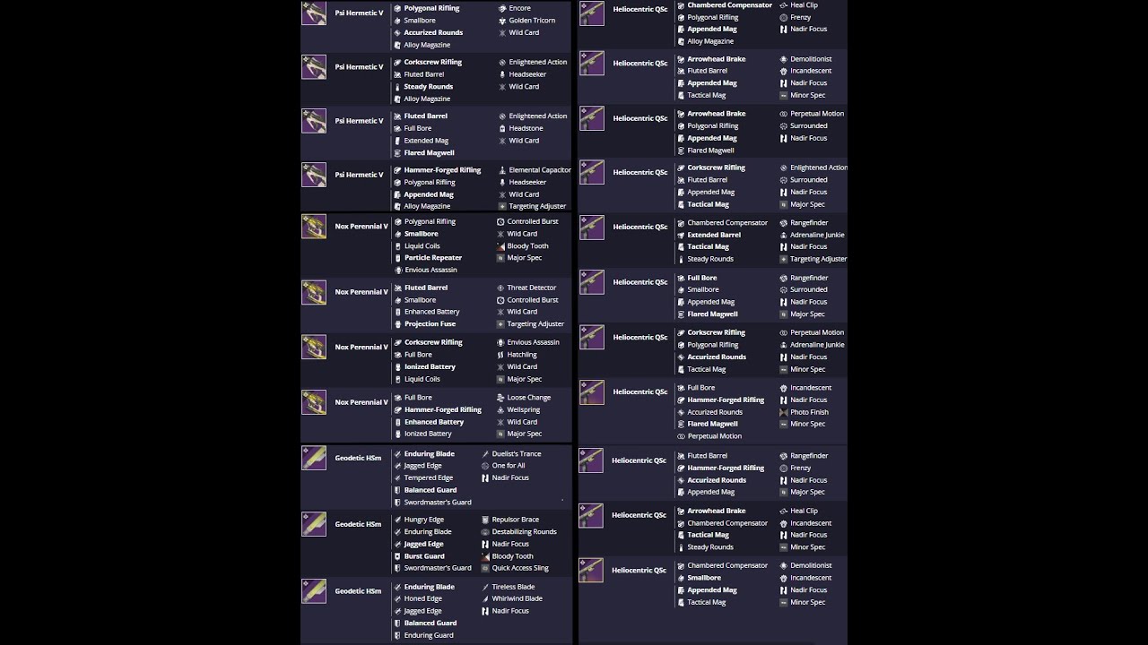 [ Destiny 2 ] Most Efficient Way To Get World Loot Pool Weapons ...